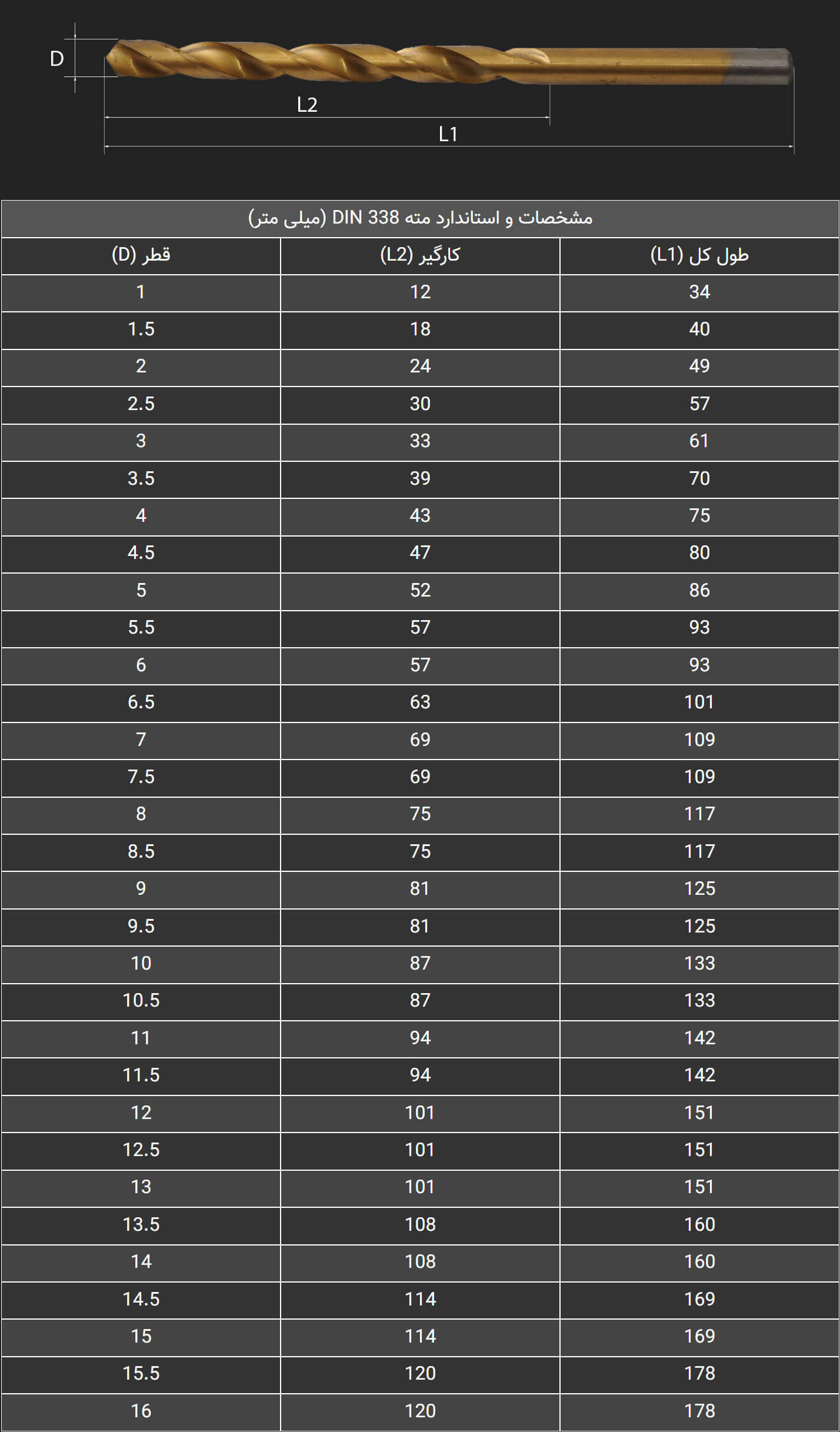 مشخصات و استاندارد مته DIN 338 | تراش ابزار سینا